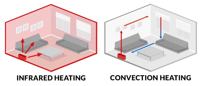 Top 8 Best Room Heaters to Buy in India: 2019 Reviews