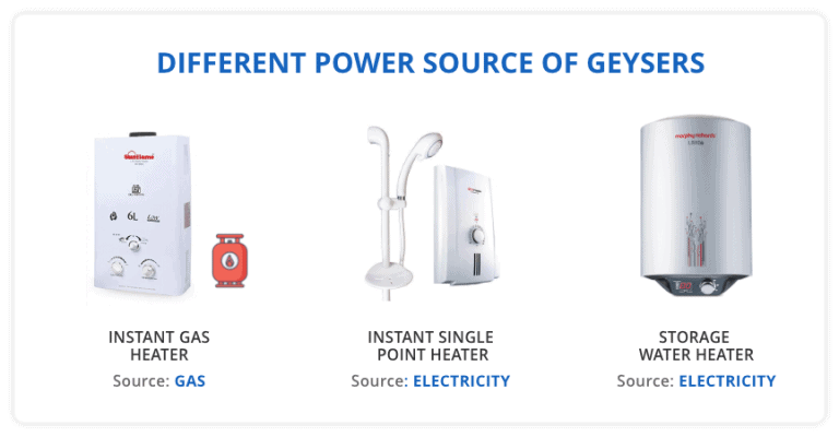 Which Type of Water Heater is Best: Instant or Storage Geysers?