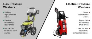 Best Pressure Washers in India For Car, Home : 2019 Reviews