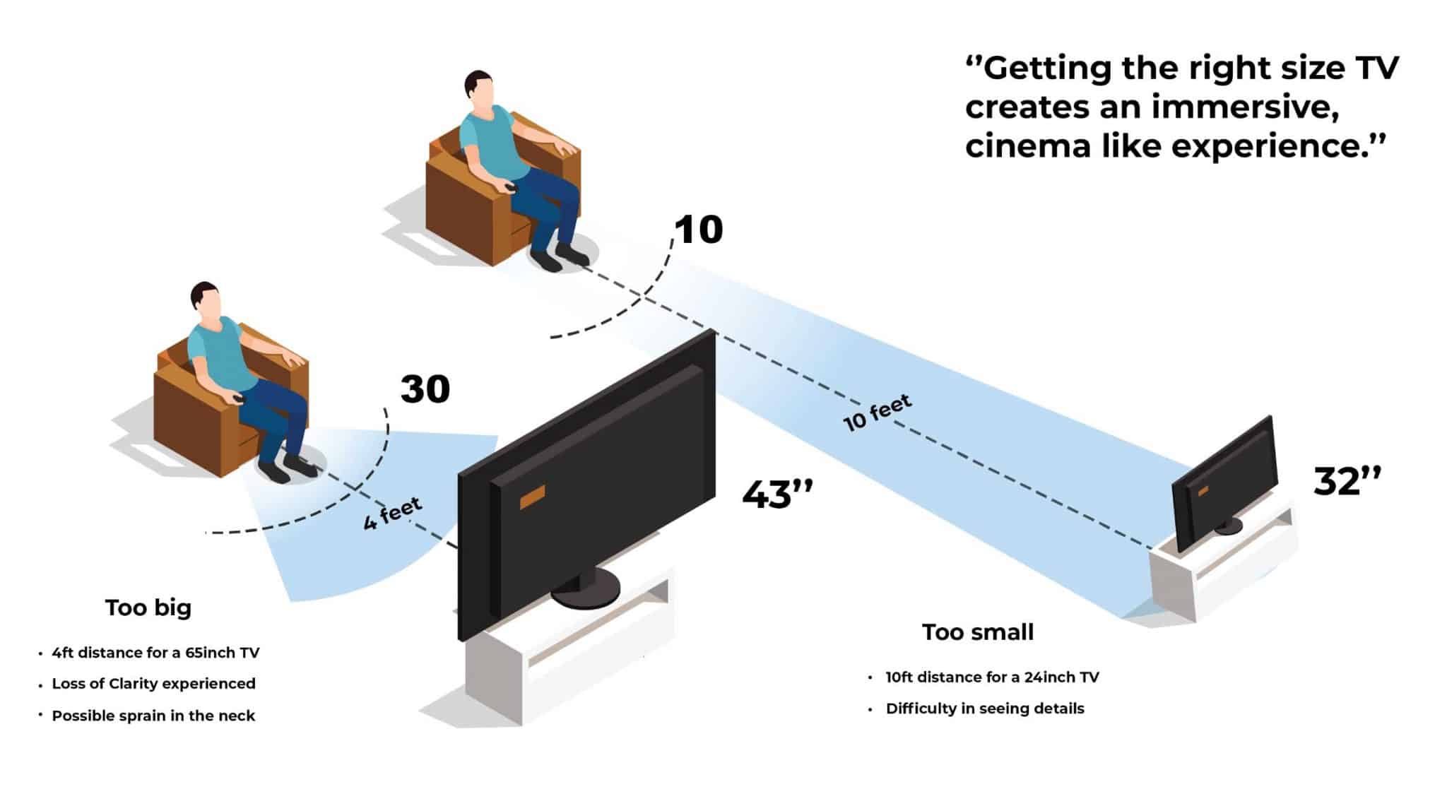How To Choose The Best TV Ultimate TV Buying Guide