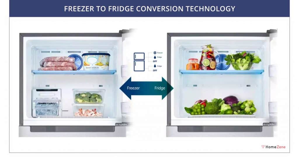 Top 11 Best Refrigerators in India :2022 Reviews & Buying Guide
