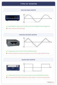 6 Best Inverters in India : 2022 Reviews & Buying Guide
