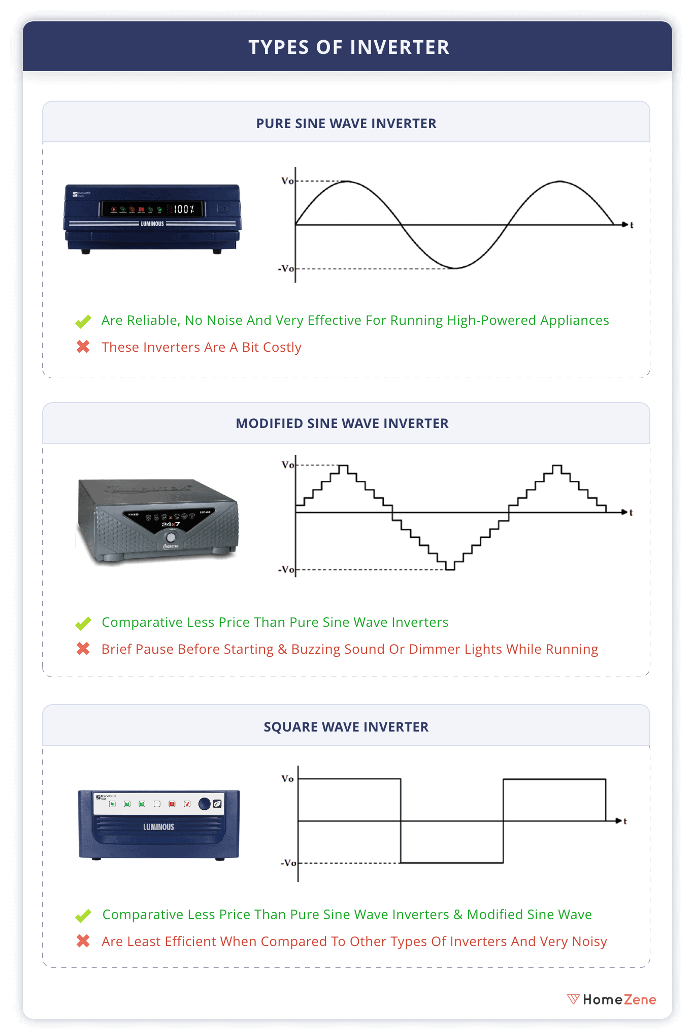 6 Best Inverters in India : 2022 Reviews & Buying Guide