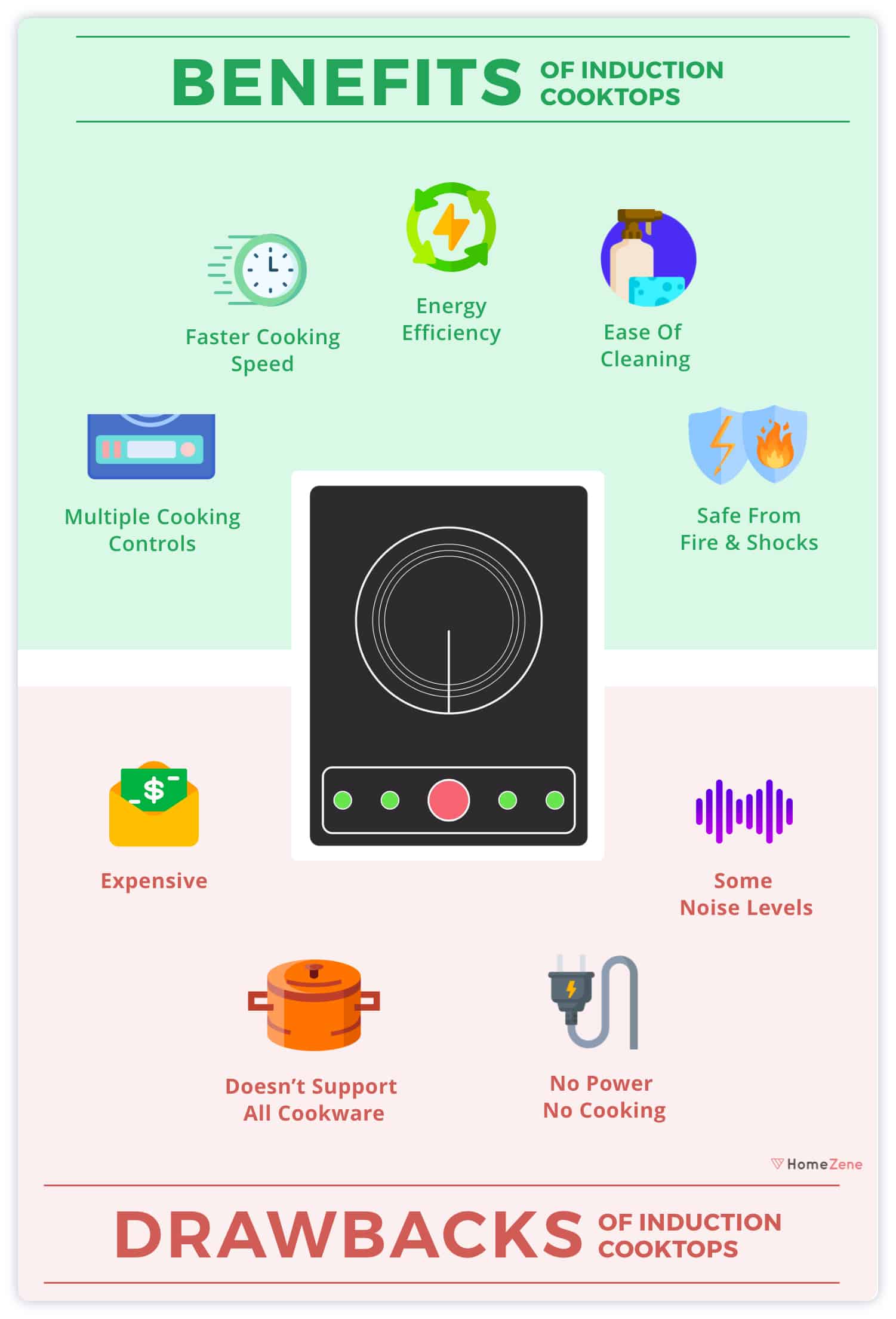 7 Best Induction Cooktops in India: 2022 Reviews & Buyer's Guide