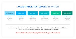 What is TDS in Water & Why Should You Measure It?