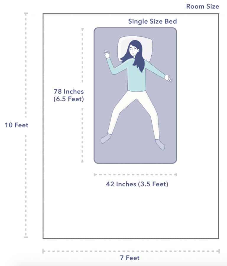 Mattress Size Chart & Dimensions – Choose the Right Size
